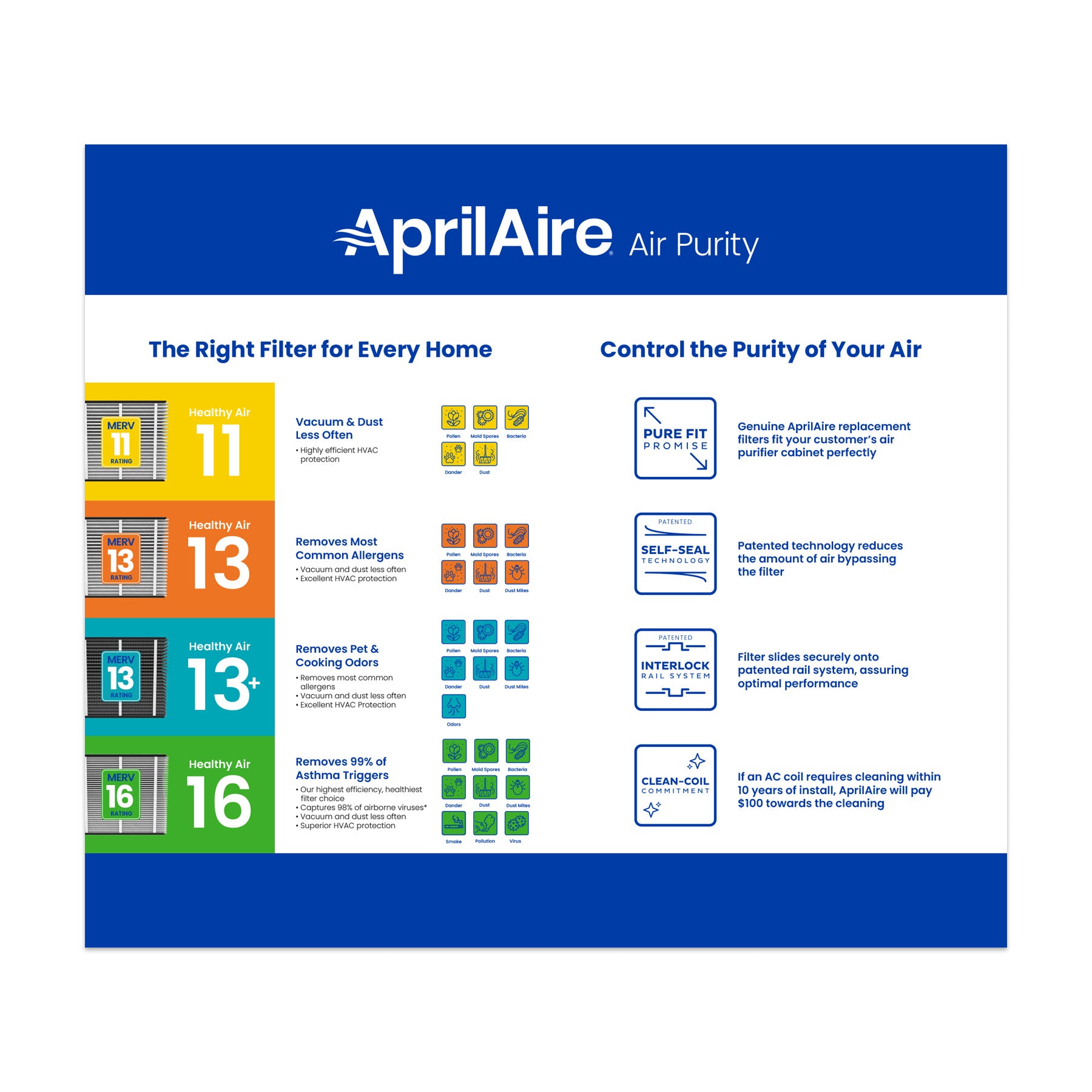 Air Purifier Clear Panel Model 1210 – AprilAire
