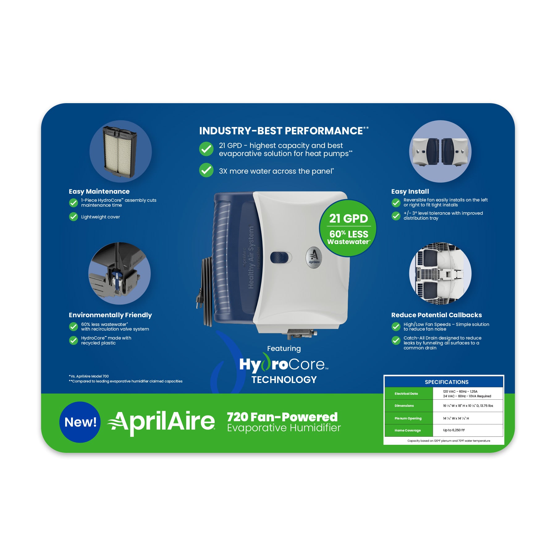 Model 720 Humidifier Counter Mat #391 – AprilAire